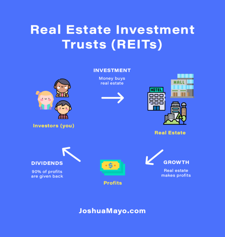 REITs Investing: The Essential Beginner's Guide to REITs - The Investor ...