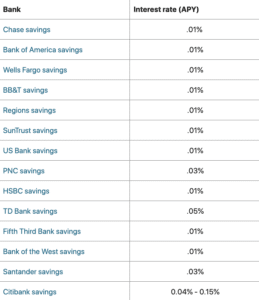 21 Best Ways to Make Your Money Work for You - The Investor Post
